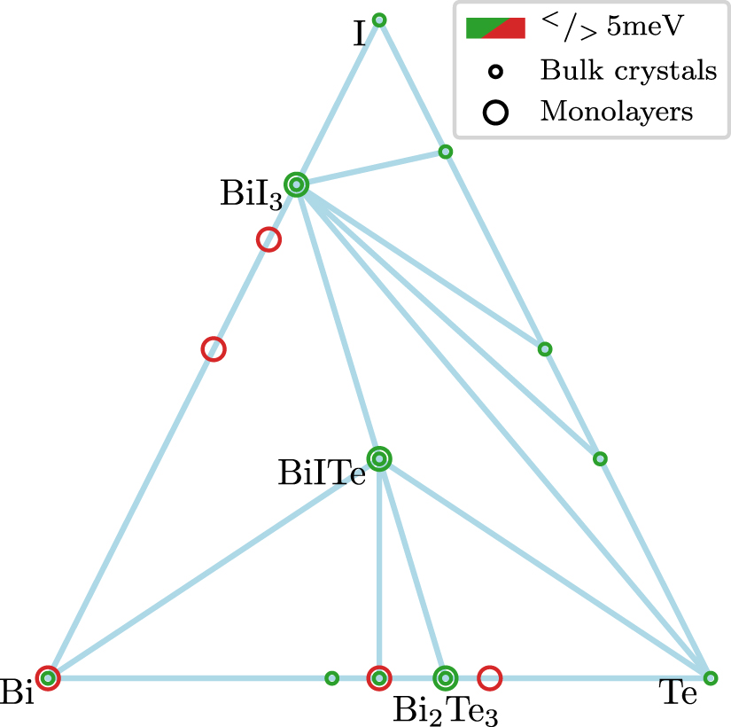 Recent progress of the Computational 2D Materials Database (C2DB ...