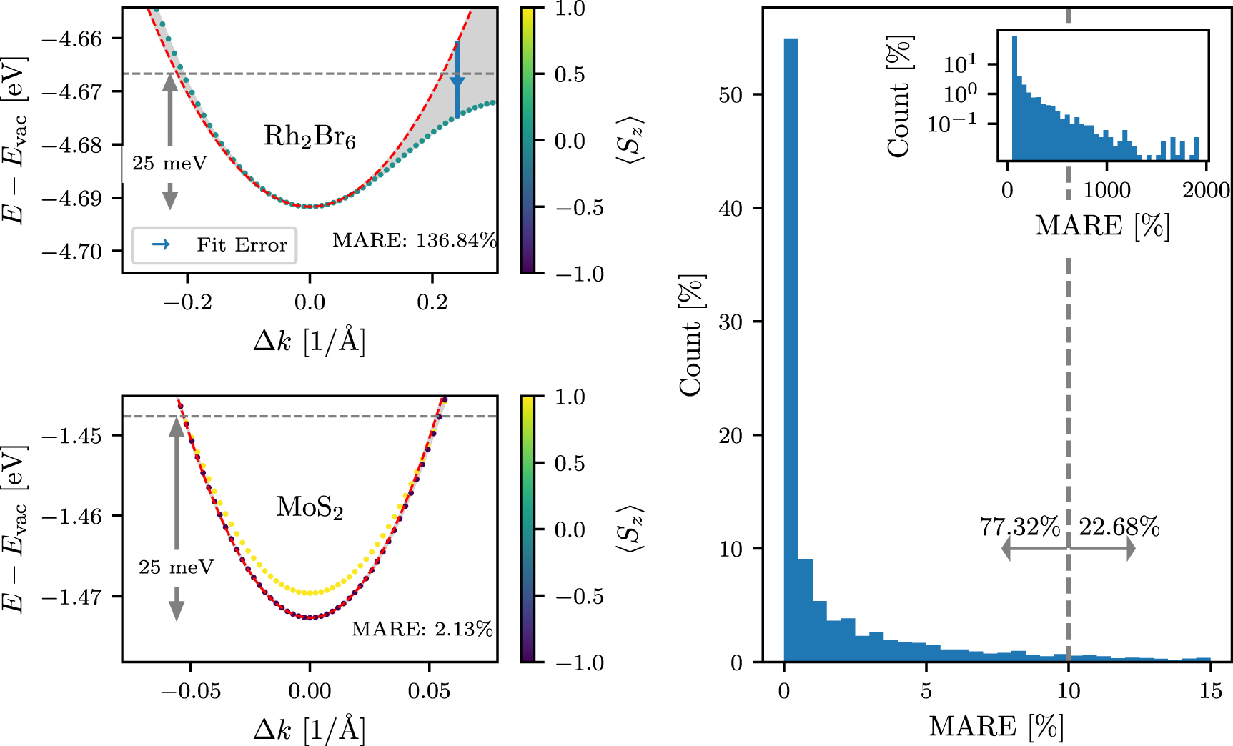Recent progress of the Computational 2D Materials Database (C2DB ...