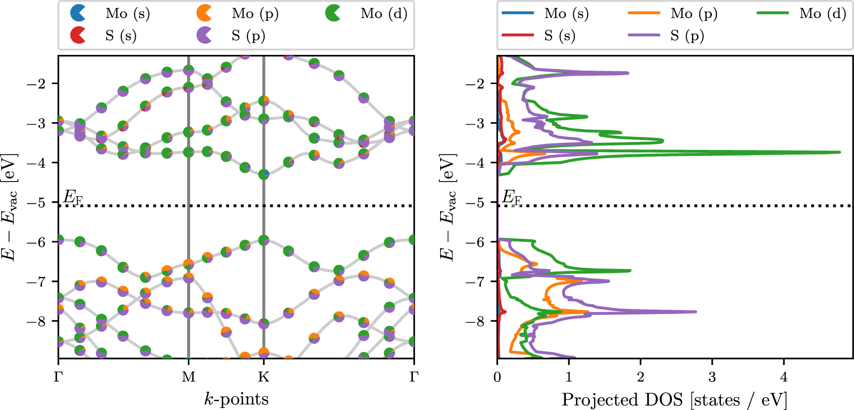 Recent progress of the Computational 2D Materials Database (C2DB ...