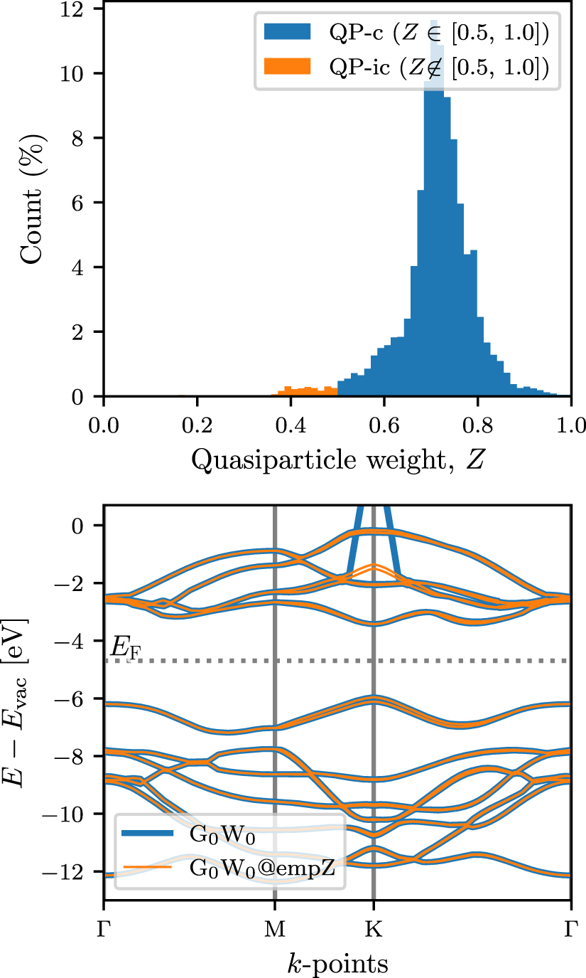 Recent progress of the Computational 2D Materials Database (C2DB ...