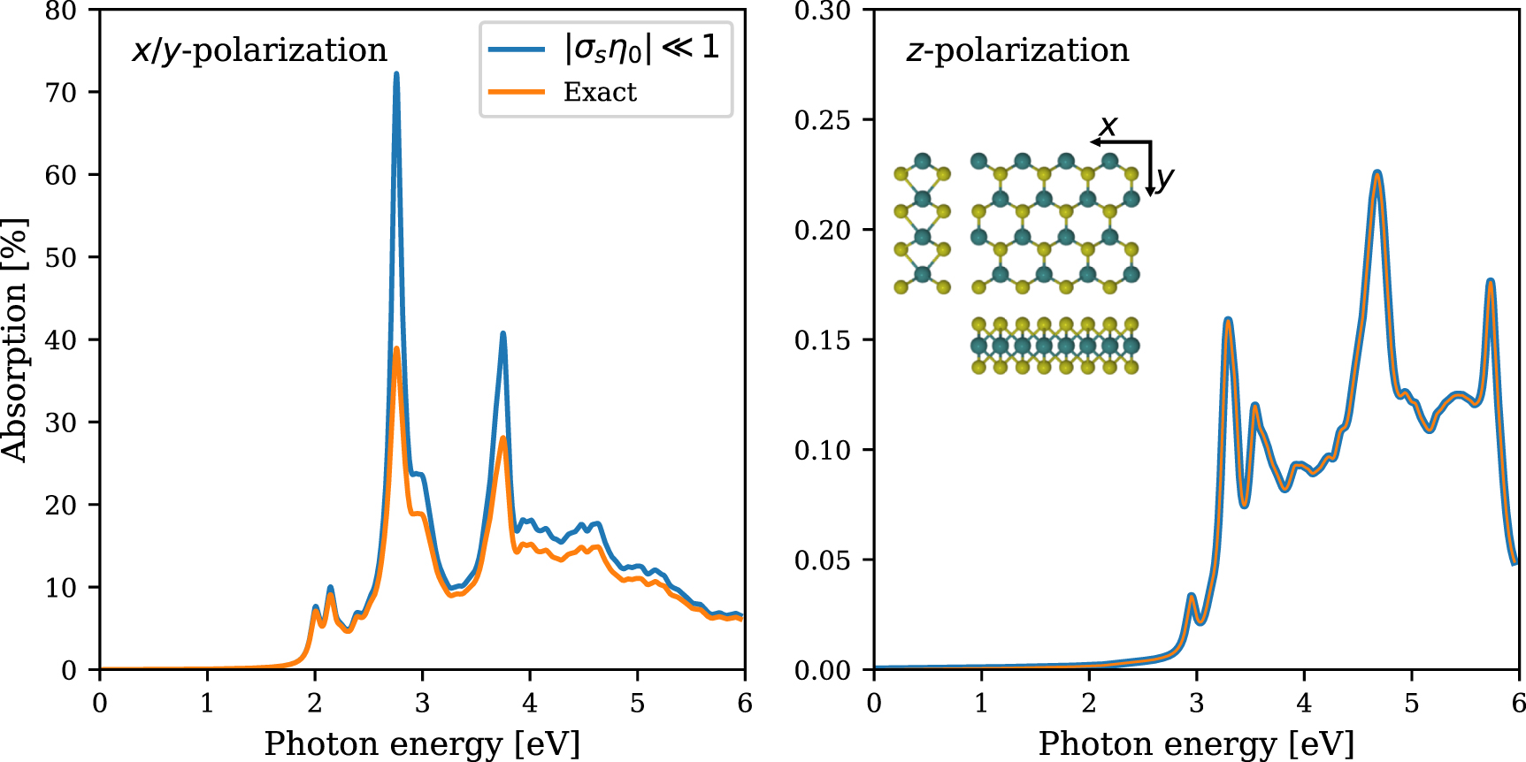 Recent progress of the Computational 2D Materials Database (C2DB ...