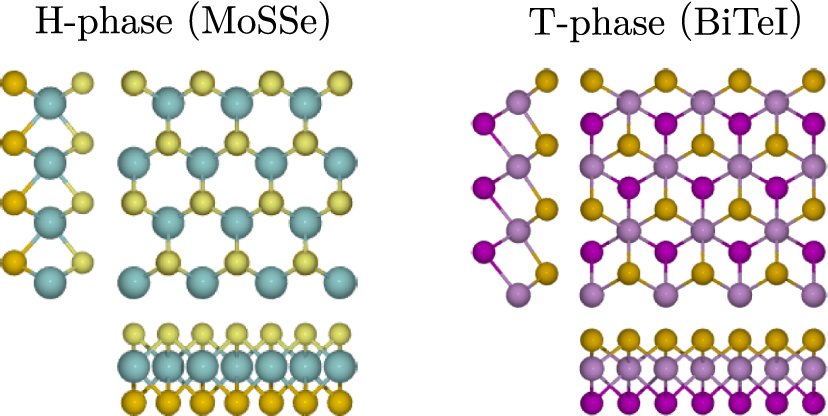 Recent progress of the Computational 2D Materials Database (C2DB ...