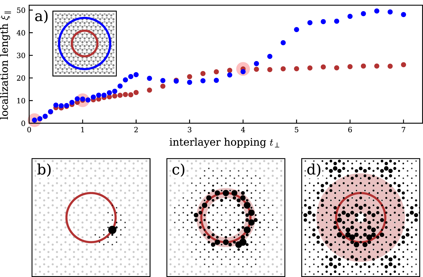 Universal principles of moiré band structures - IOPscience