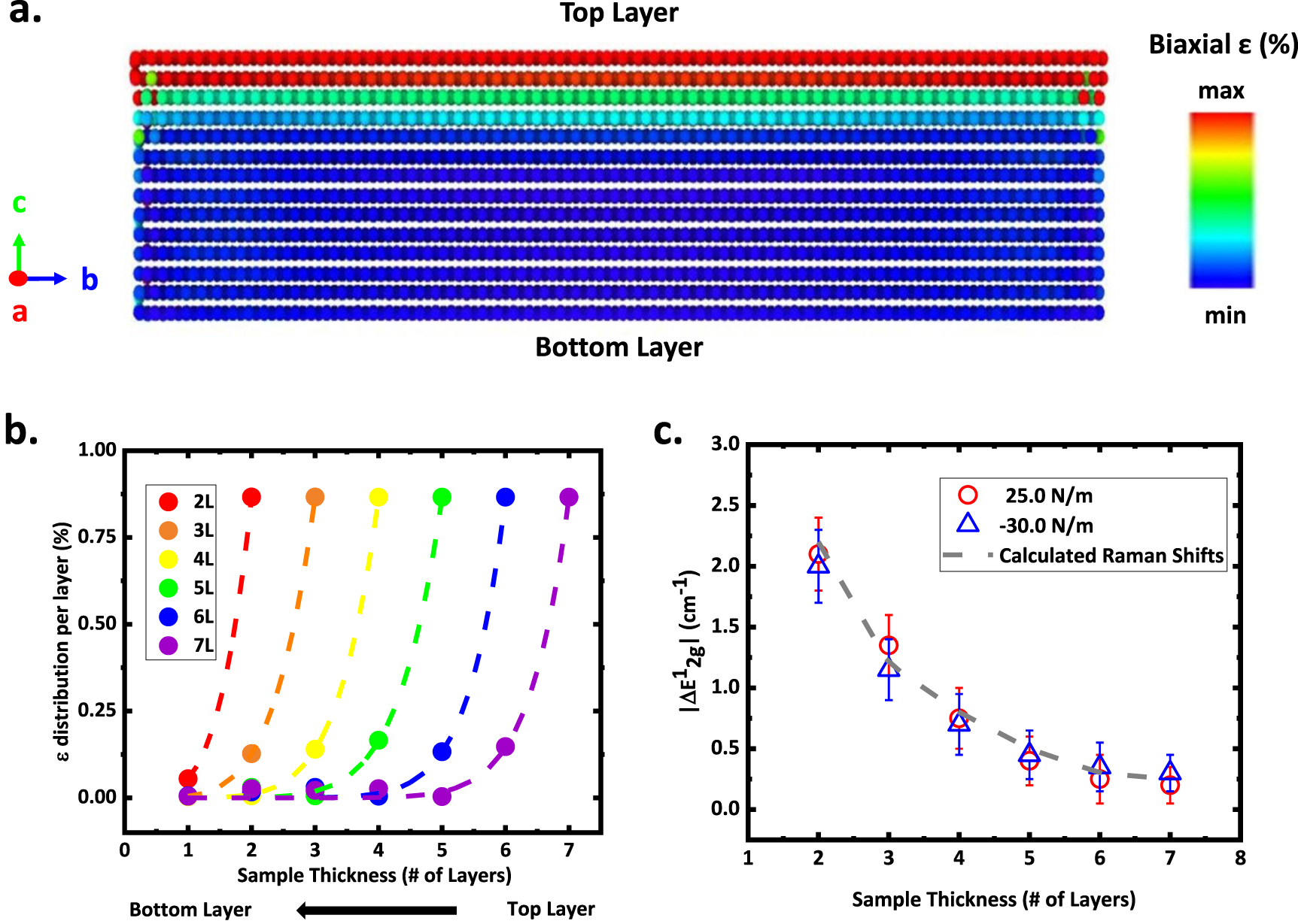 Strain engineering 2D MoS2 with thin film stress capping layers ...