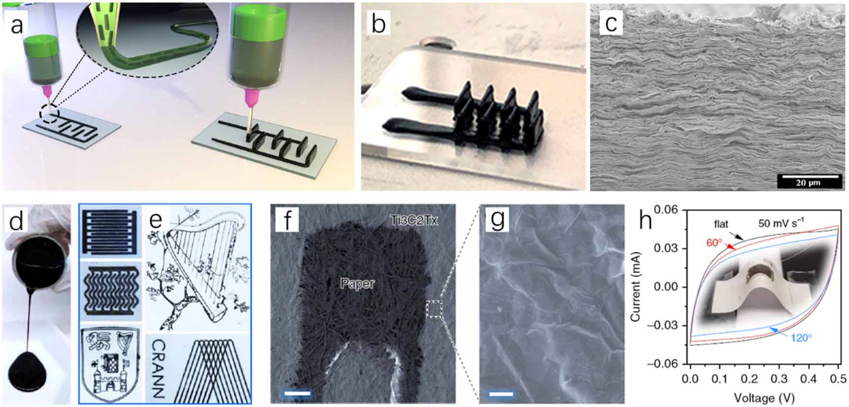 Direct ink writing of 2D material-based supercapacitors - IOPscience