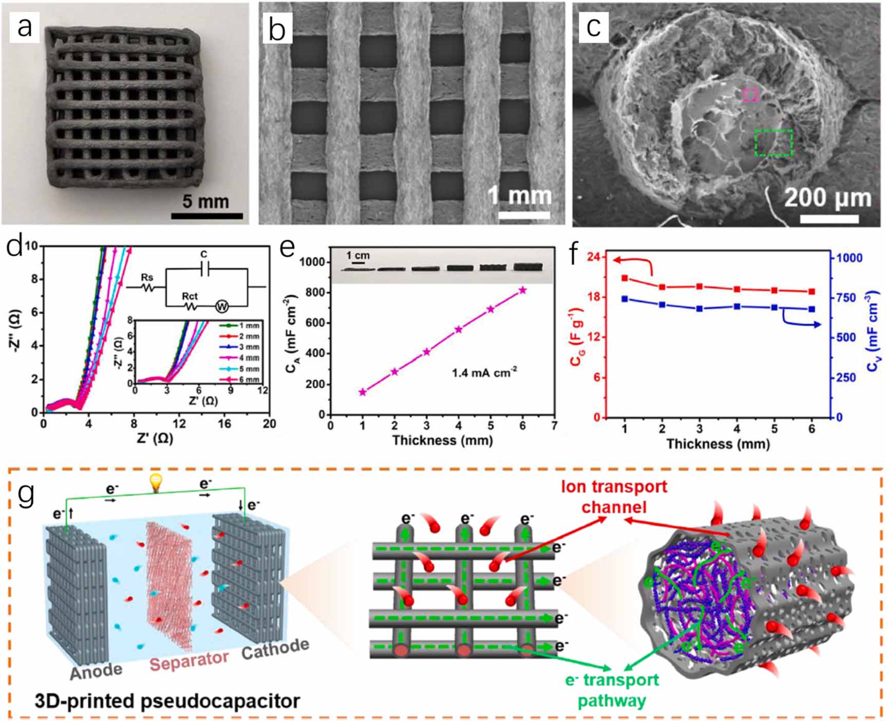 Direct ink writing of 2D material-based supercapacitors - IOPscience