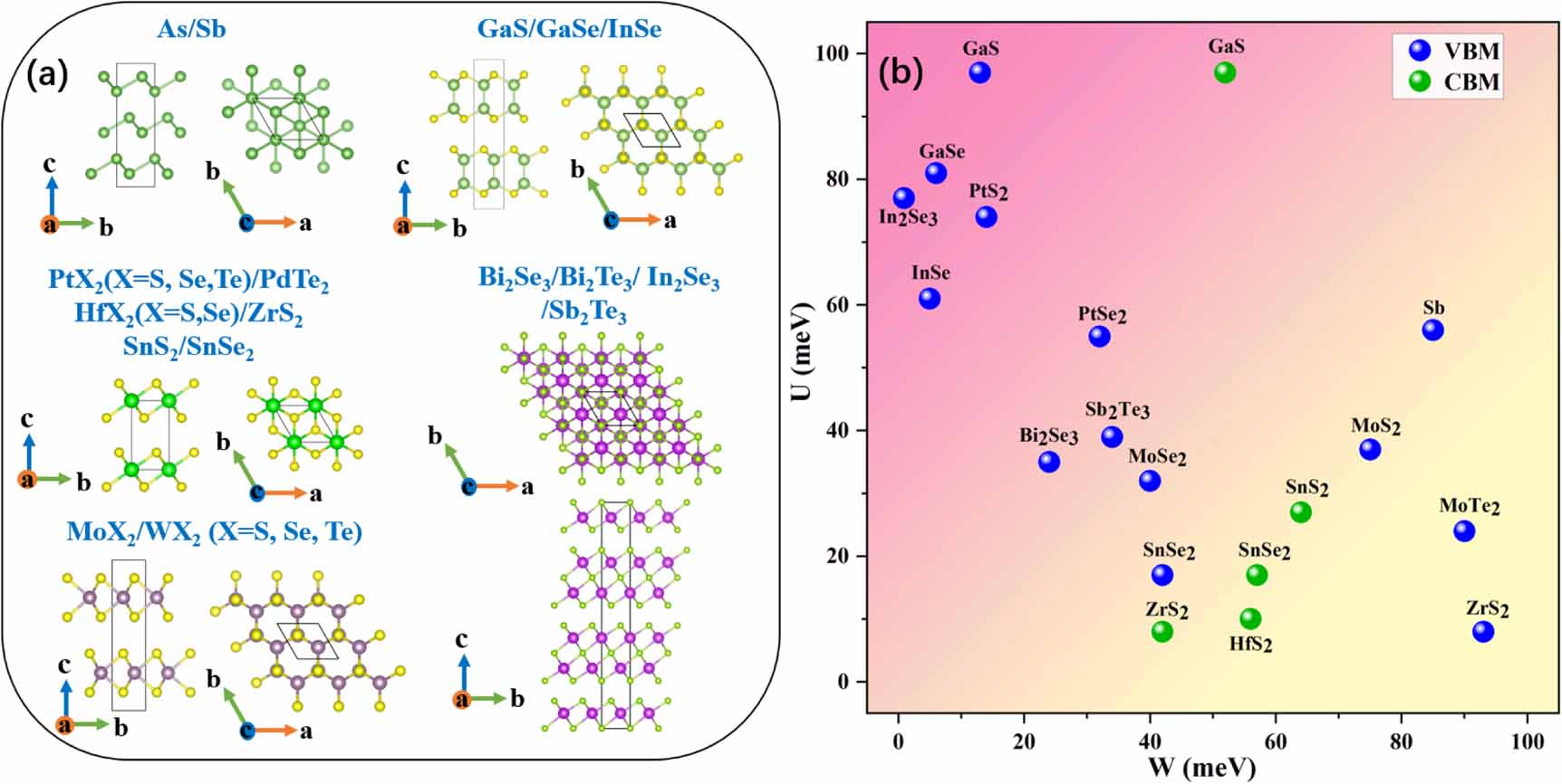 Moiré flat bands in twisted 2D hexagonal vdW materials - IOPscience
