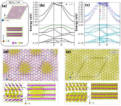 Moiré flat bands in twisted 2D hexagonal vdW materials - IOPscience
