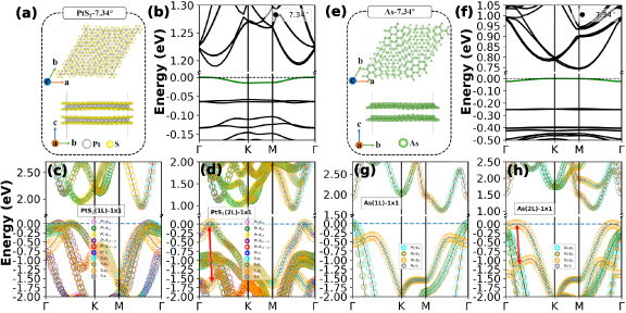 Moiré flat bands in twisted 2D hexagonal vdW materials - IOPscience
