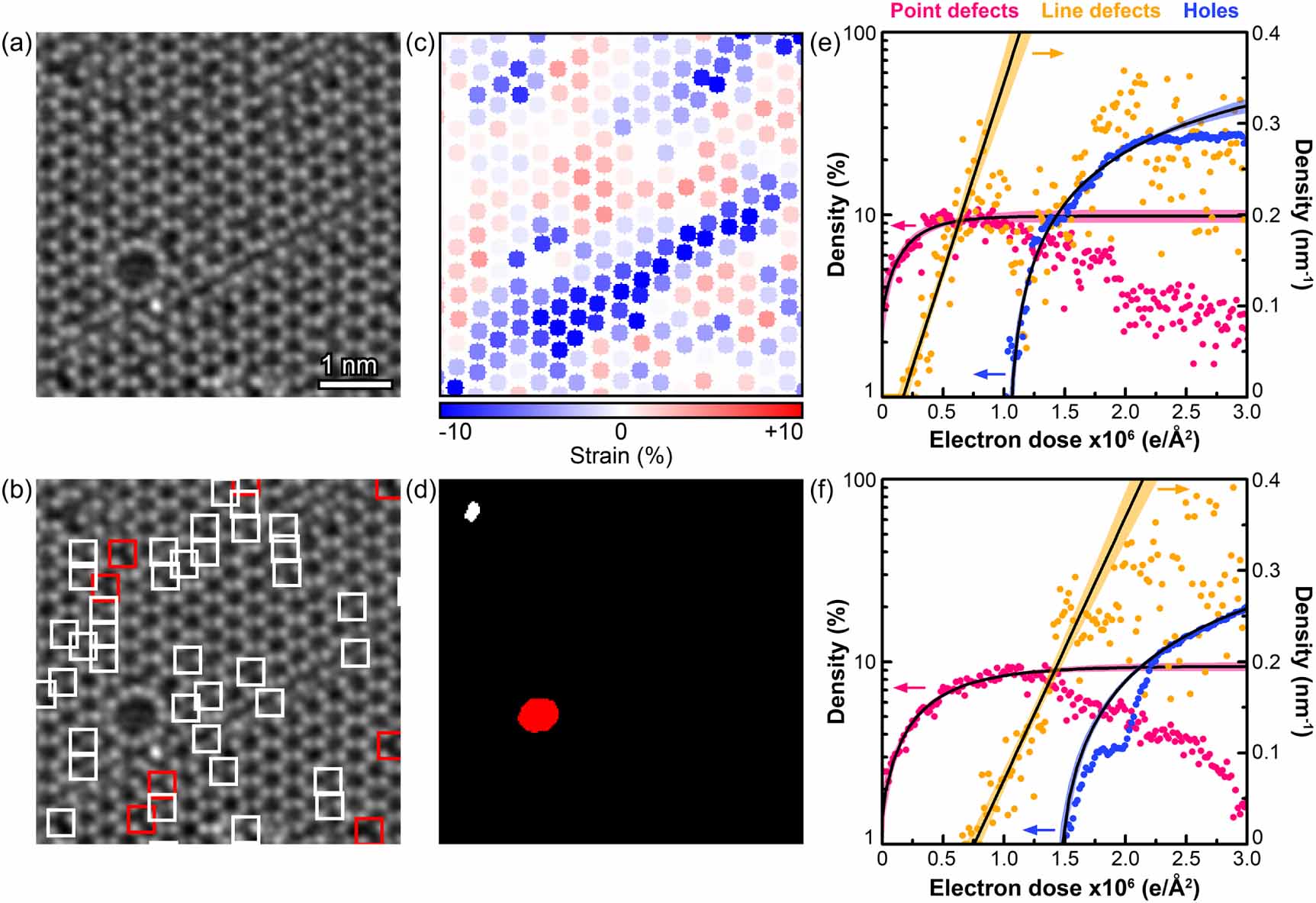 Radiation damage and defect dynamics in 2D WS2: a low-voltage scanning ...