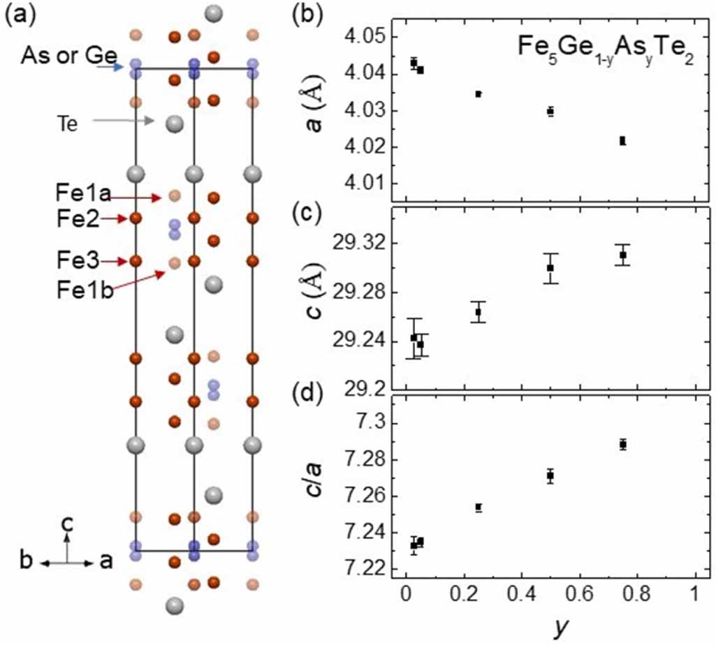Tuning the room temperature ferromagnetism in Fe5GeTe2 by arsenic ...