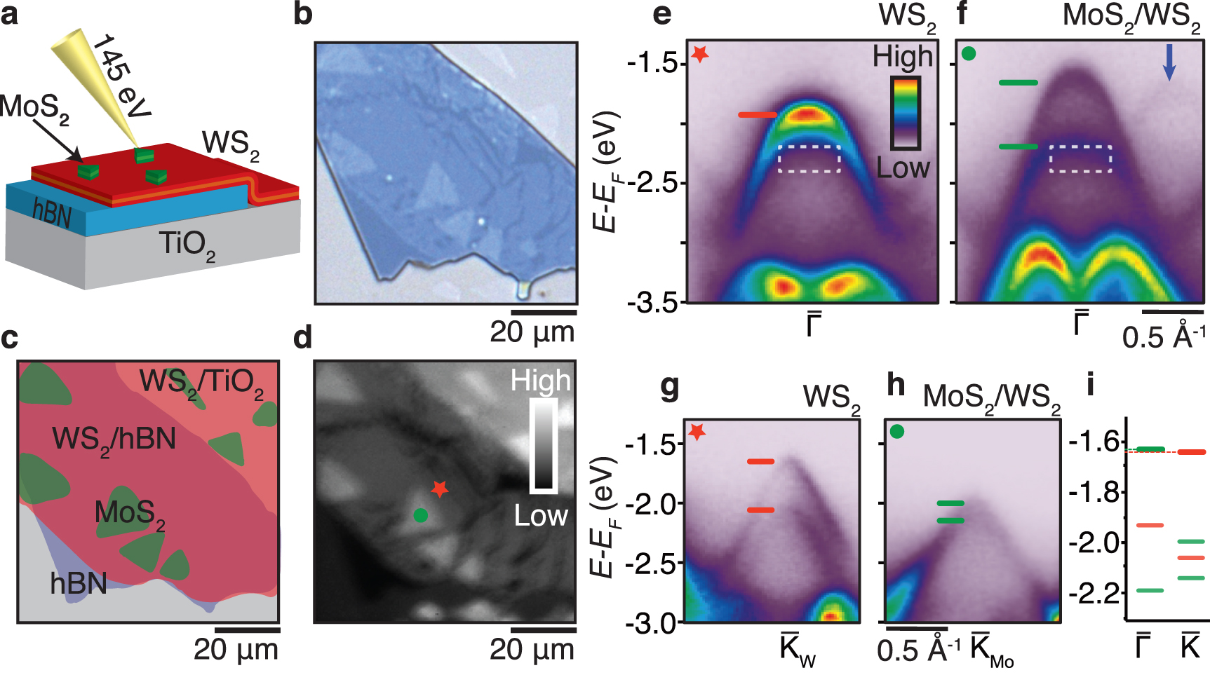 Visualizing band structure hybridization and superlattice effects in ...