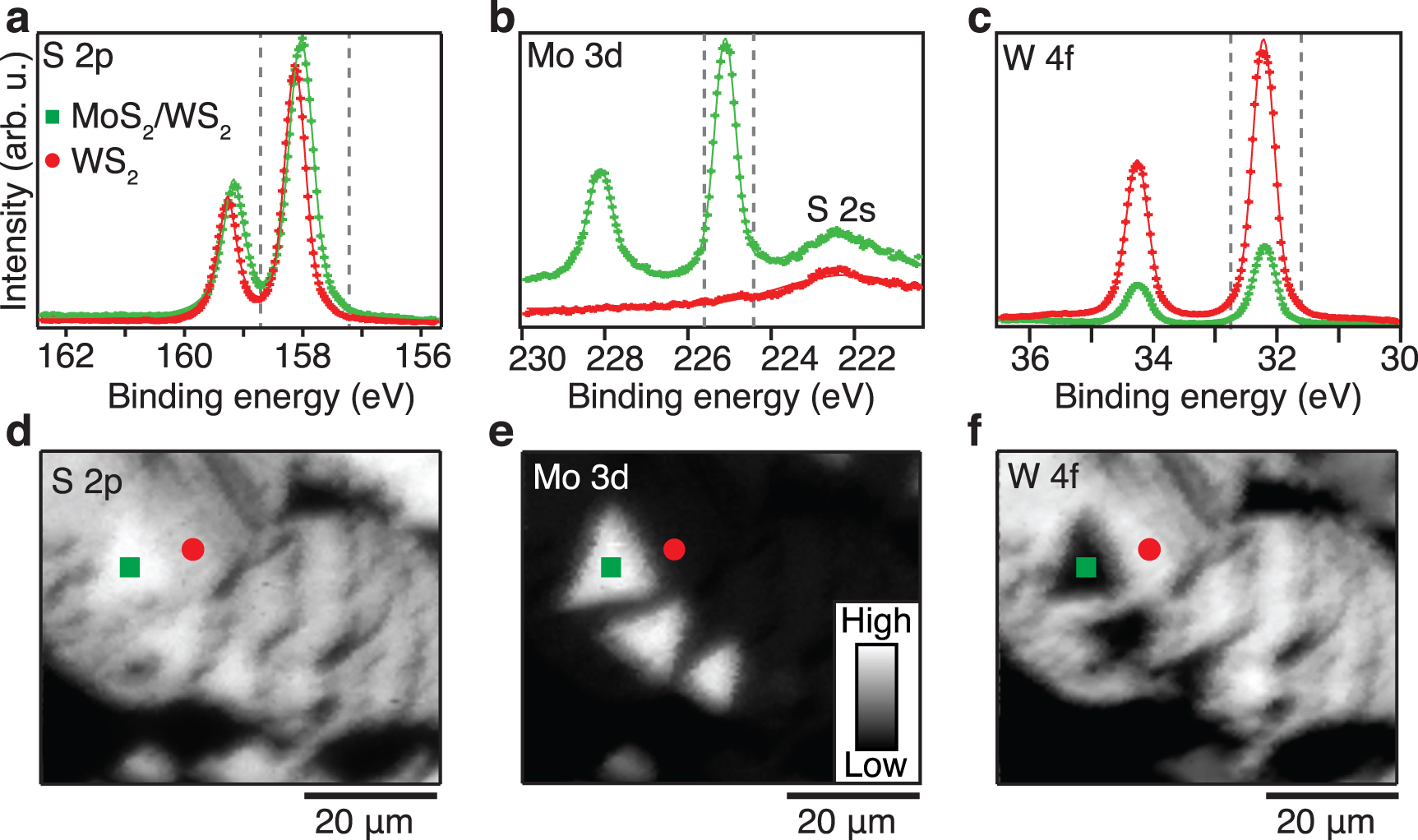 Visualizing band structure hybridization and superlattice effects in ...