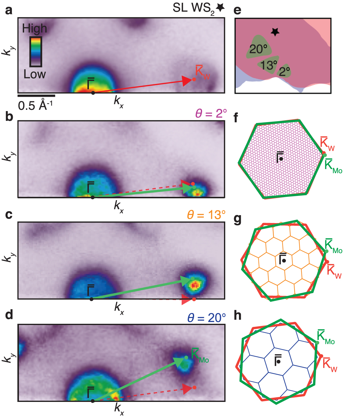 Visualizing band structure hybridization and superlattice effects in ...