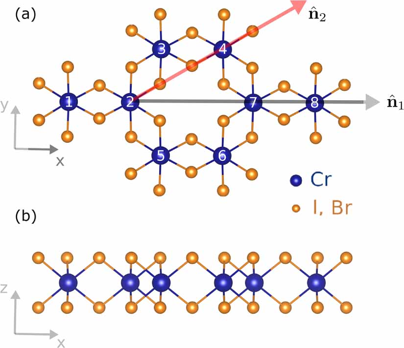 Tailoring high-frequency magnonics in monolayer chromium trihalides ...