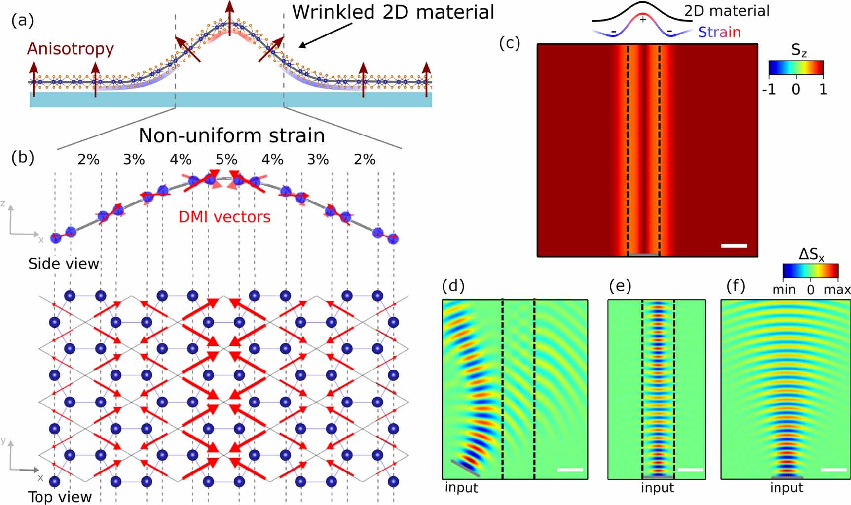 Tailoring high-frequency magnonics in monolayer chromium trihalides ...