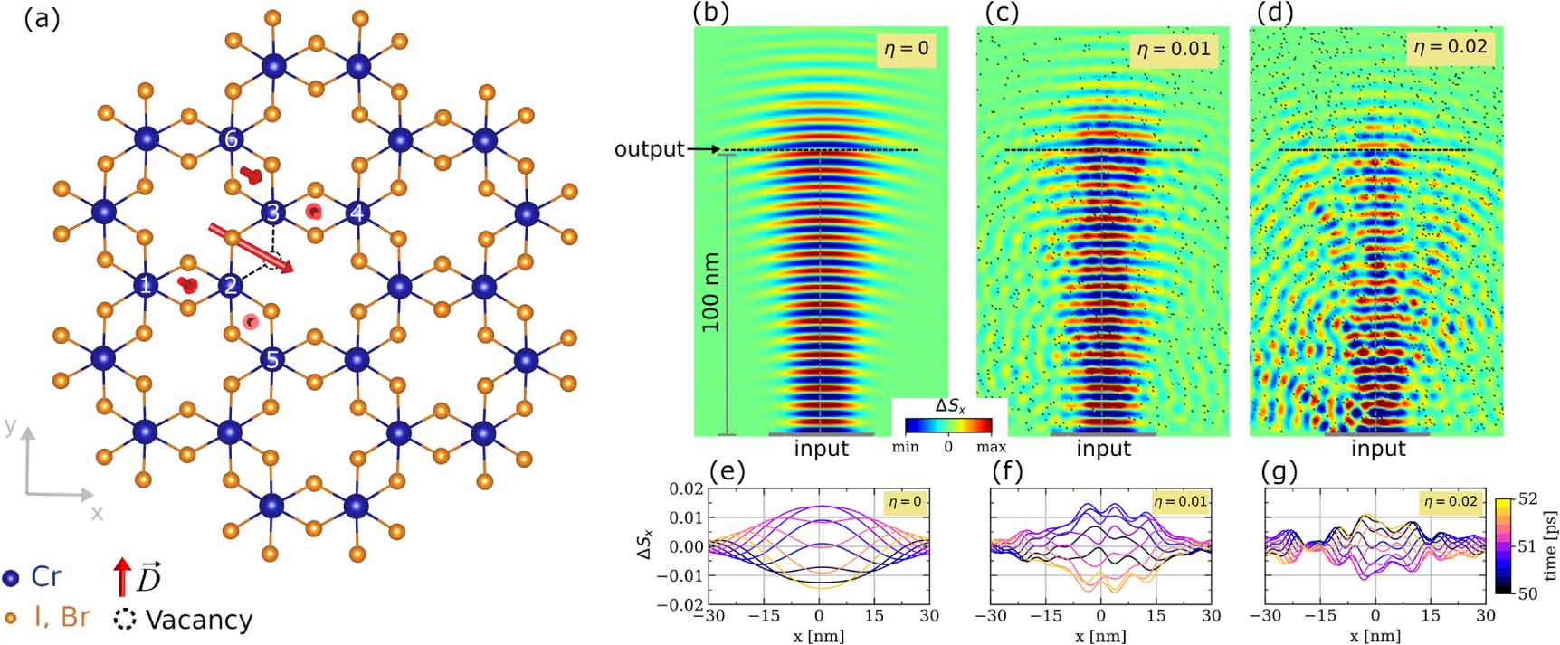 Tailoring high-frequency magnonics in monolayer chromium trihalides ...