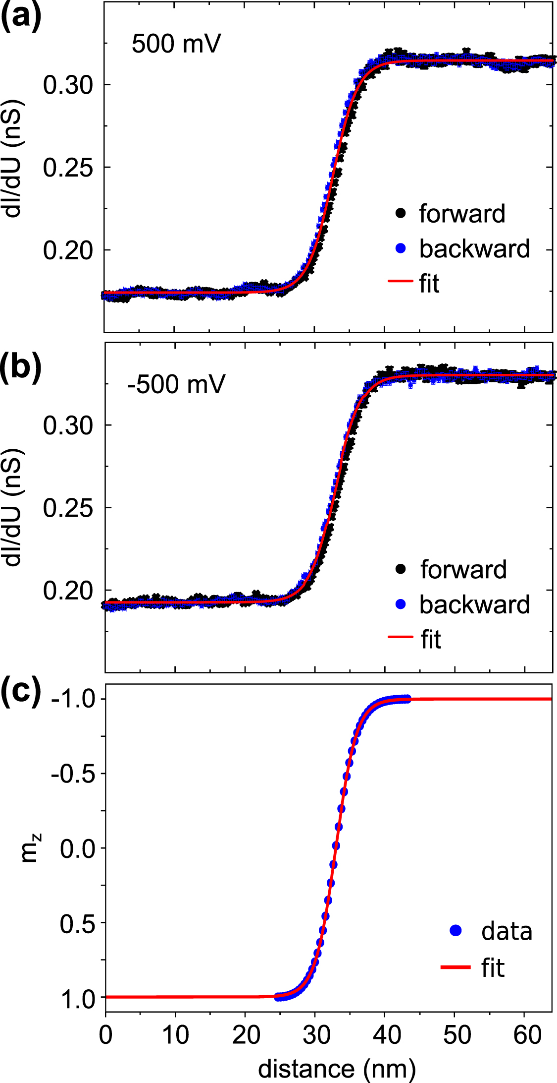 Magnetic domain walls of the van der Waals material Fe3GeTe2 - IOPscience