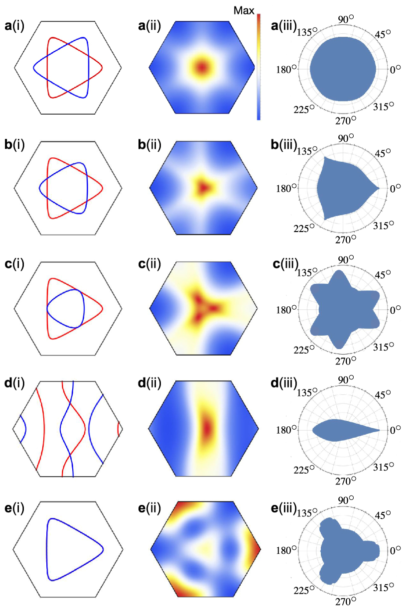 Theory of zero-field superconducting diode effect in twisted trilayer ...