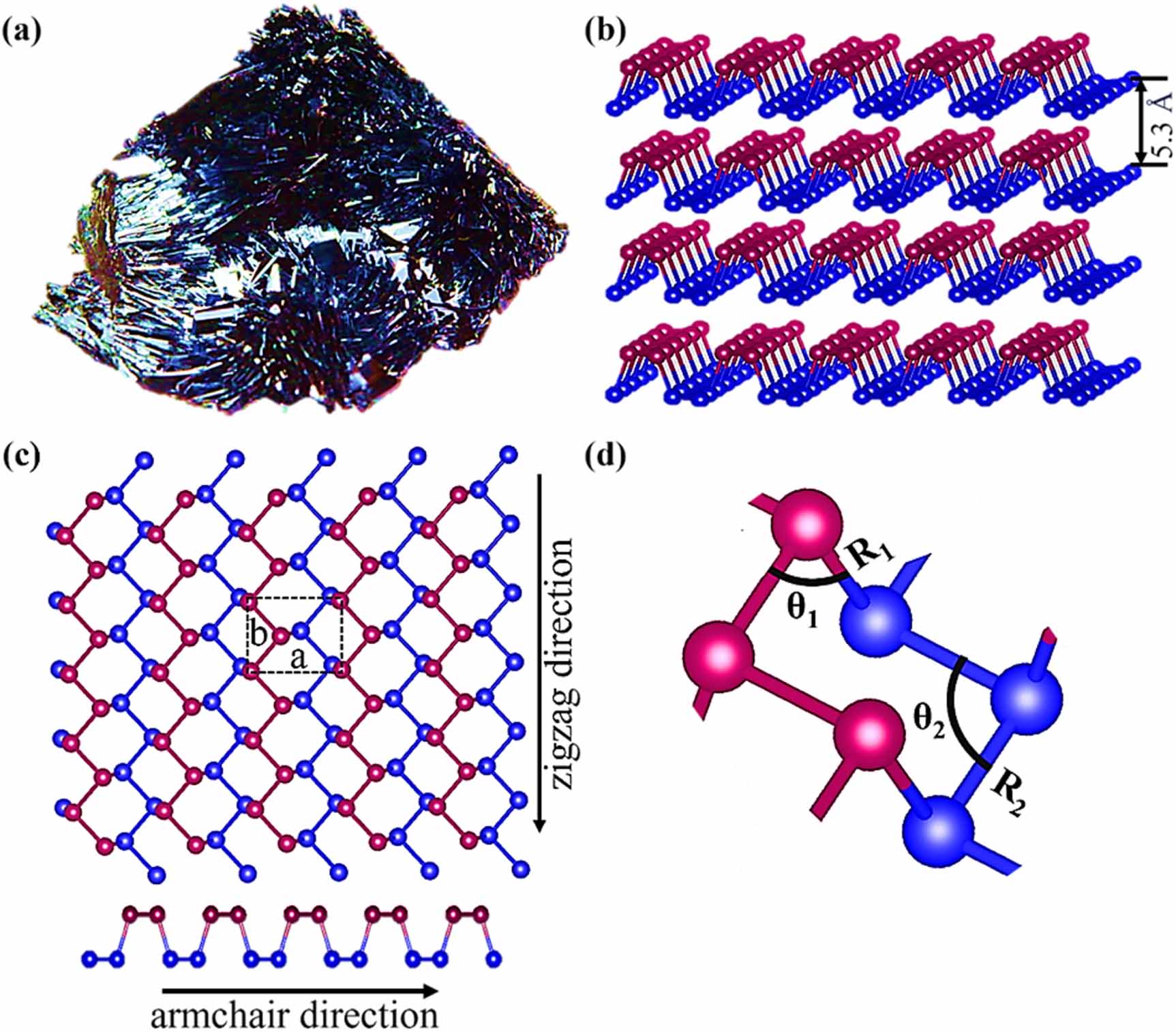 Phosphorene—an emerging two-dimensional material: recent advances in ...