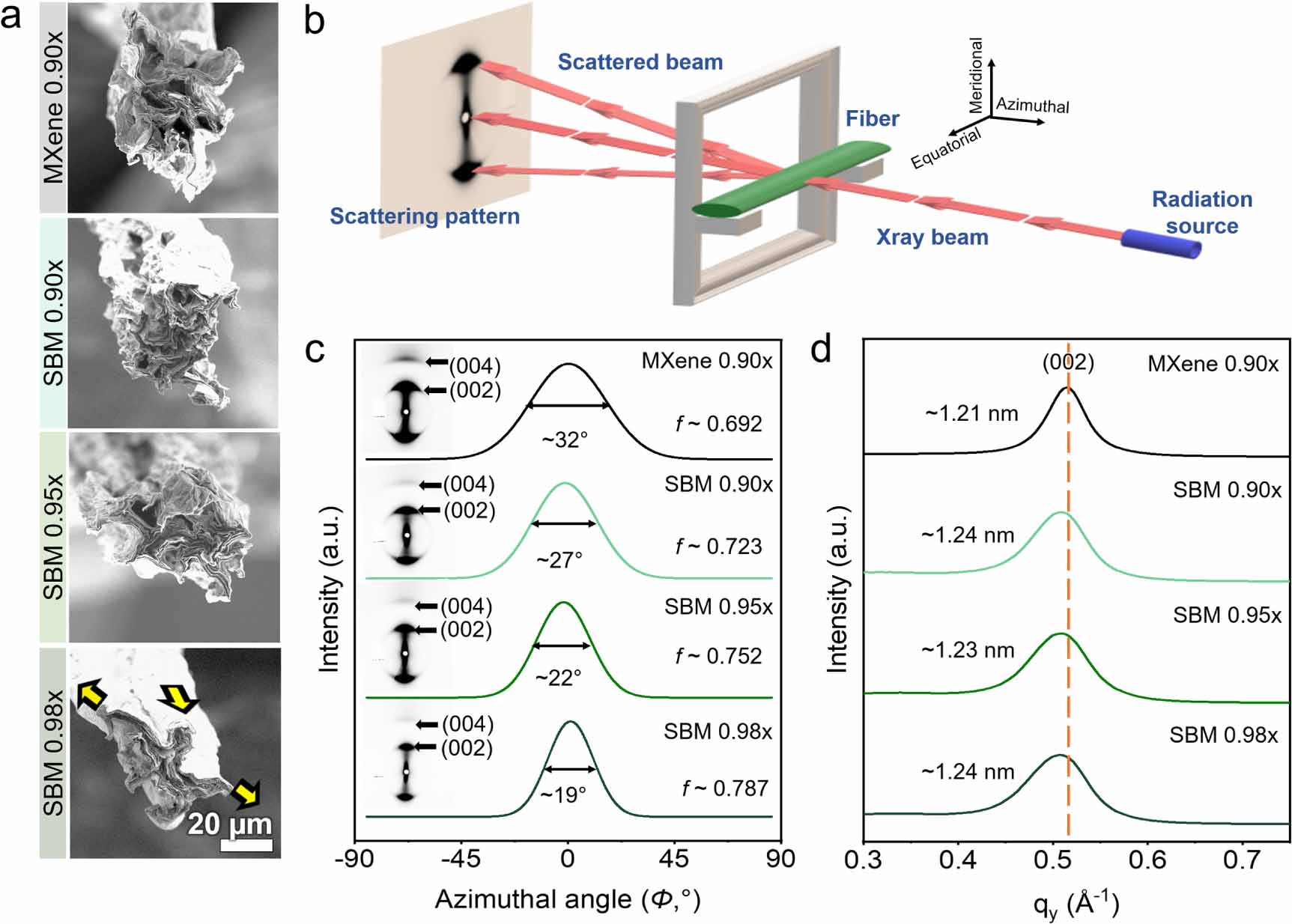 Tension-induced toughening and conductivity enhancement in sequentially ...