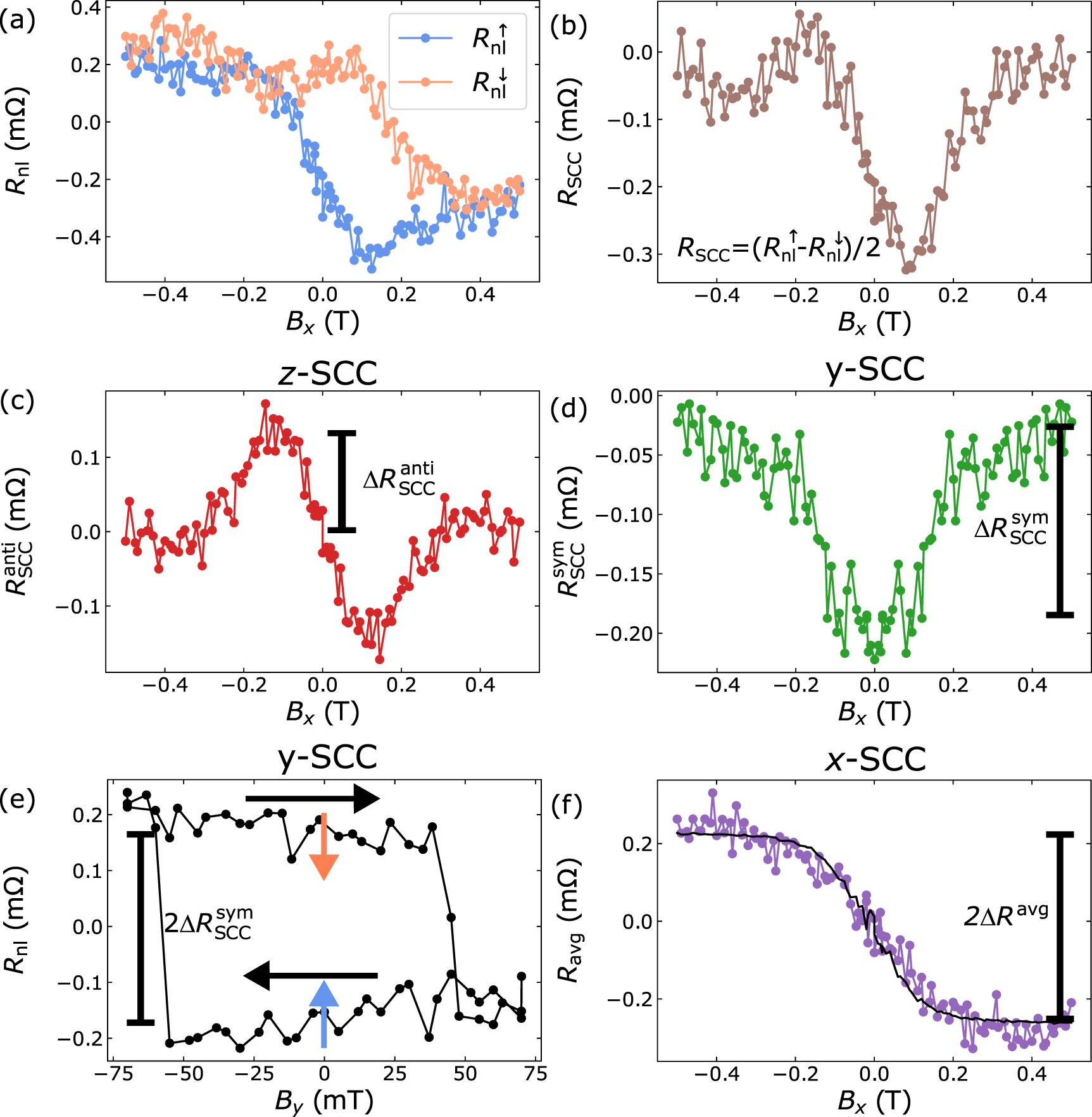 Omnidirectional spin-to-charge conversion in graphene/NbSe2 van der ...
