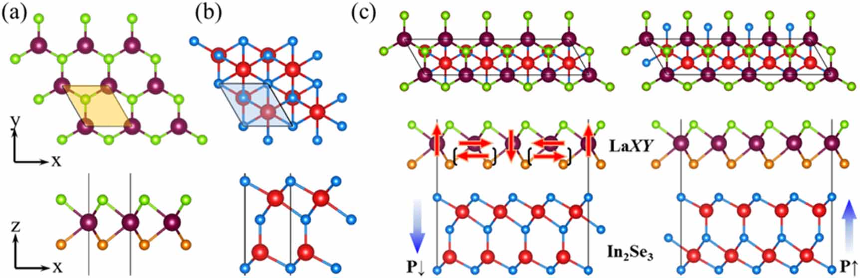 Ferroelectricity controlled chiral spin textures and anomalous valley ...