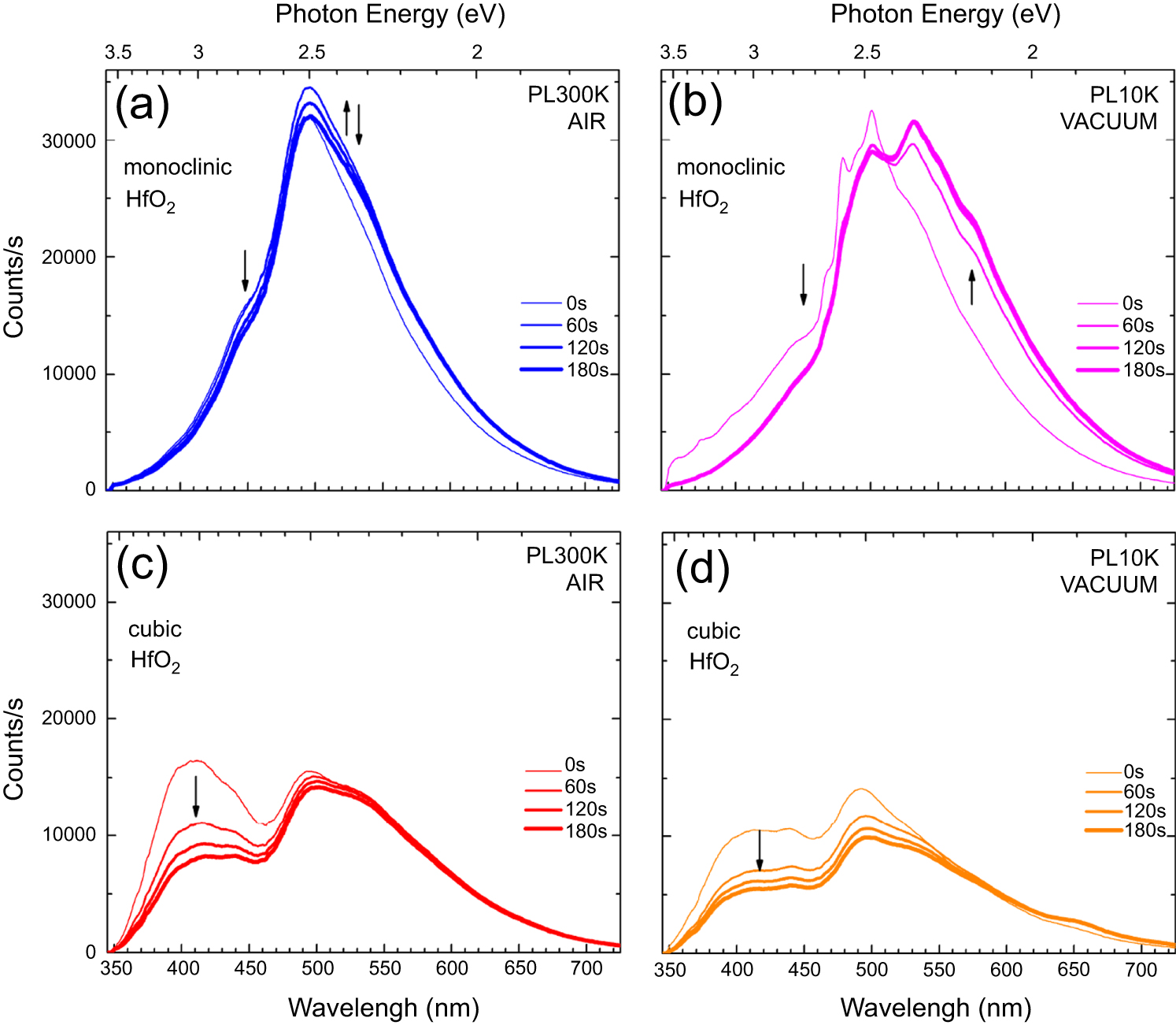 Photoluminescent cubic and monoclinic HfO2 nanoparticles: effects of ...