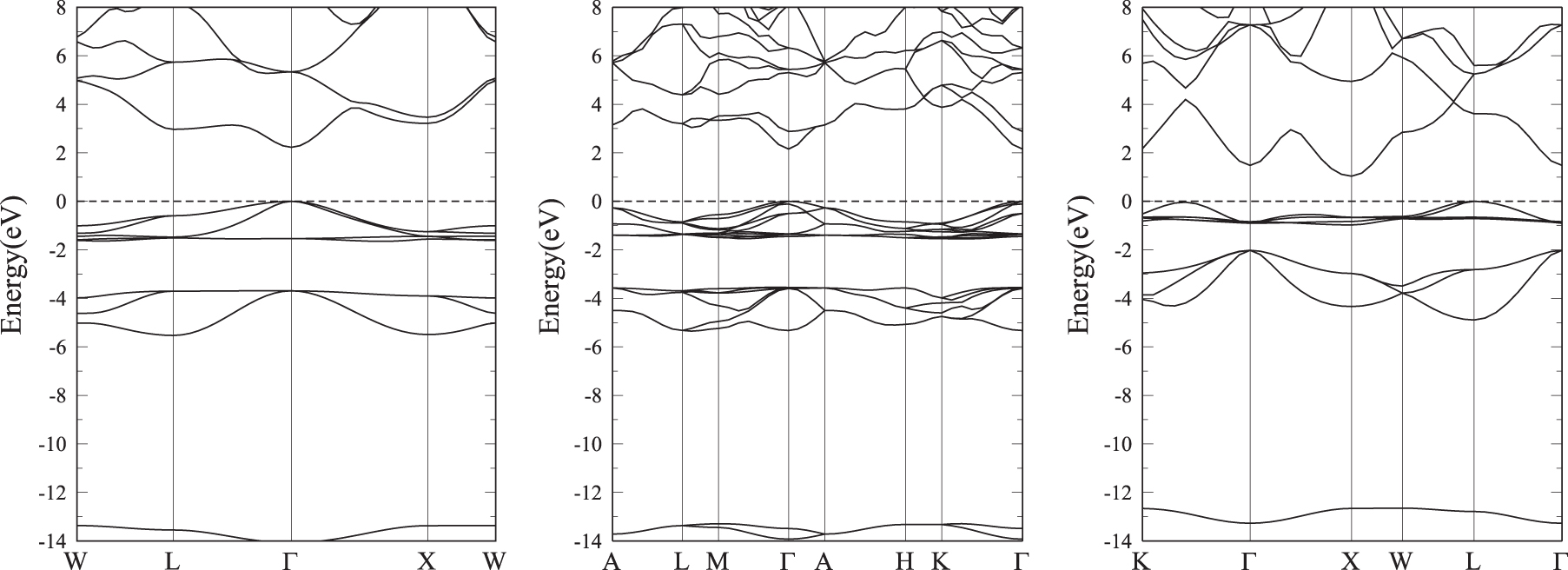 First-principles study of thermoelectric properties of CuI - IOPscience