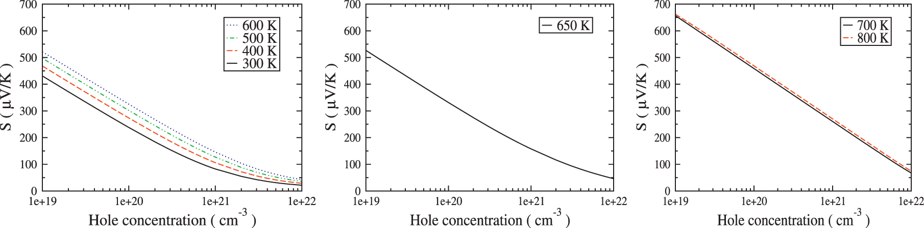 First-principles study of thermoelectric properties of CuI - IOPscience