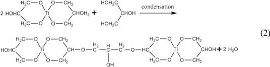 Titanium glycerolate-based electrorheological fluids with stable ...
