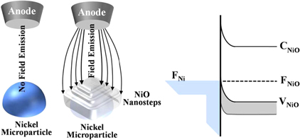 NiO nanosteps on Ni: wide band gap p-type nanostructure for efficient ...