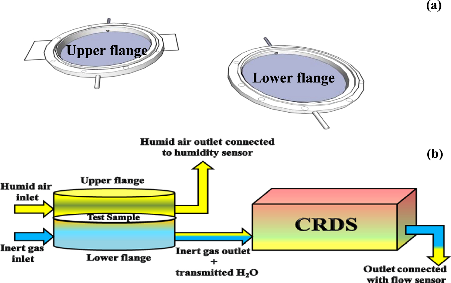Water vapor permeabilities through polymers: diffusivities from ...