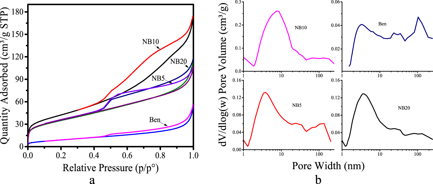 One-step synthesis of super-absorbent nanocomposite hydrogel based on ...