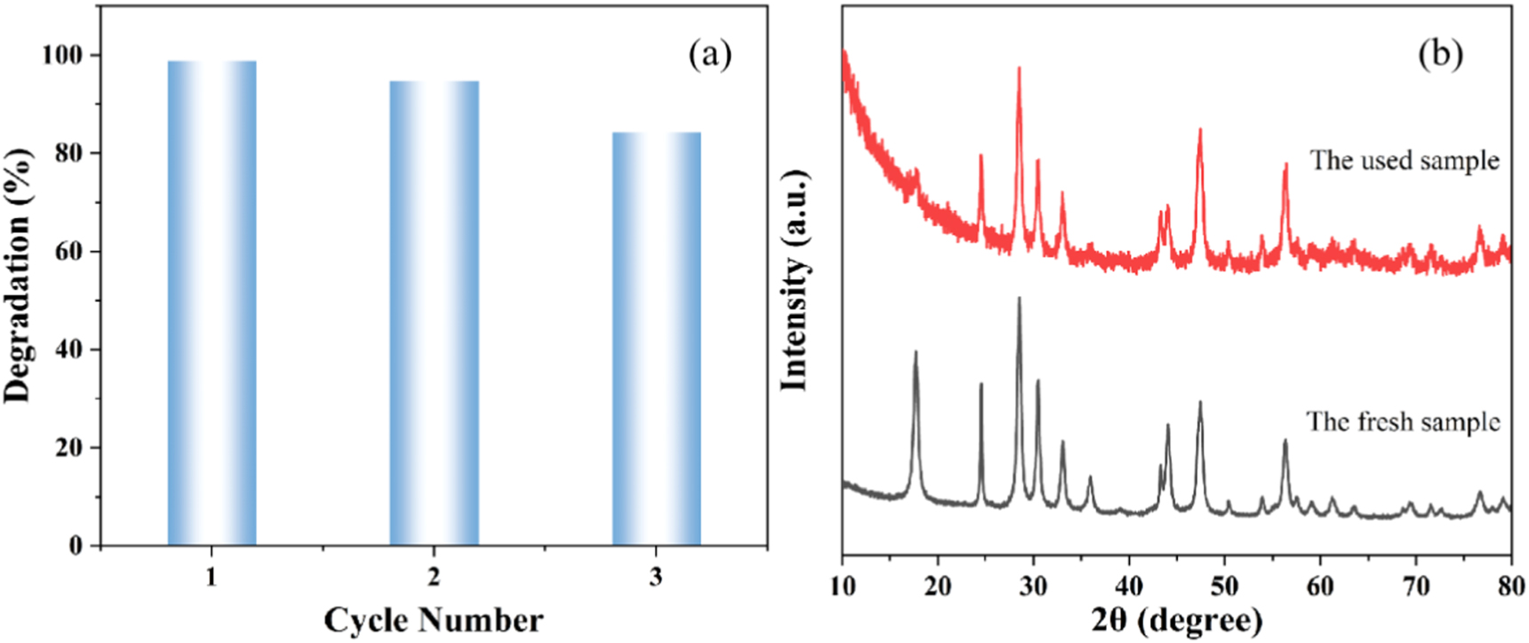 In-situ growth of CeO2/Ce(OH)CO3 composites with enhanced ...