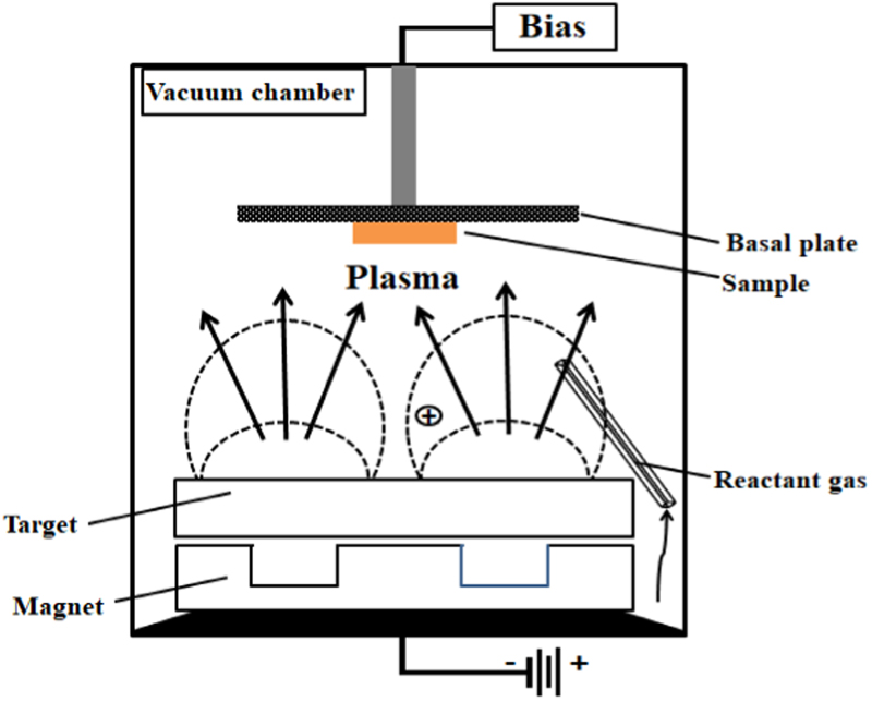 Study on plasma cleaning of surface contaminants on pure copper ...