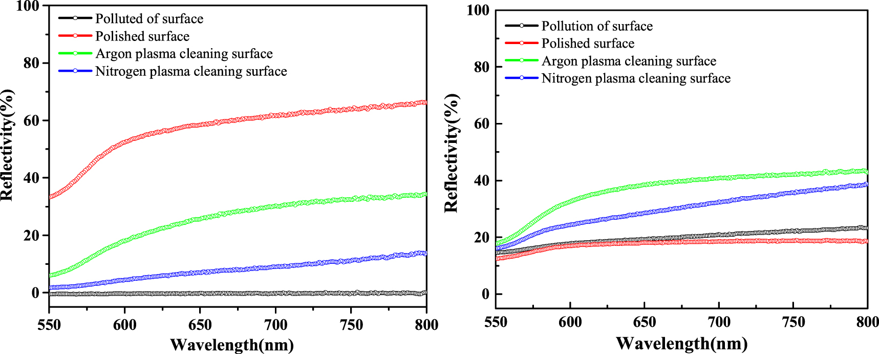 Study on plasma cleaning of surface contaminants on pure copper ...