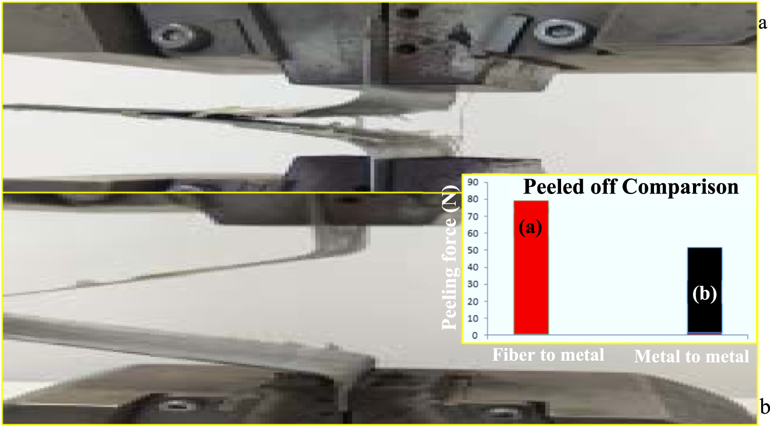 Investigation on the multiple plies structure of aluminum-lithium alloy ...