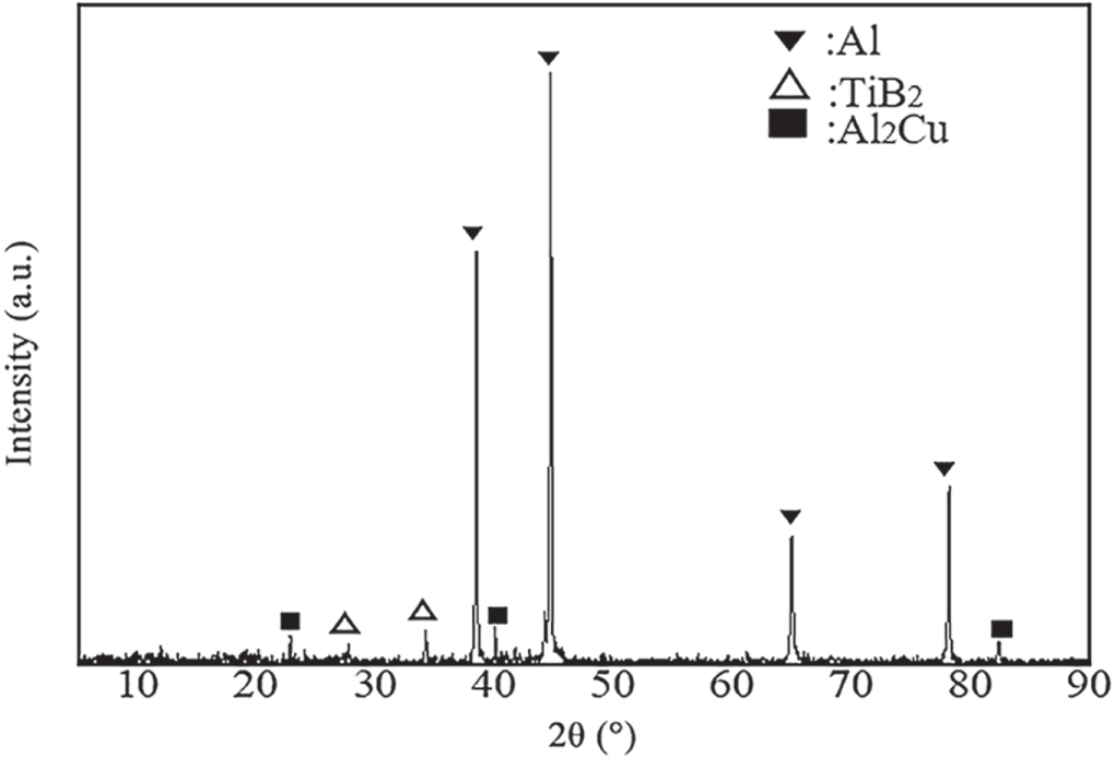 Microstructure and mechanical properties of extruded TiB2/2024 aluminum ...