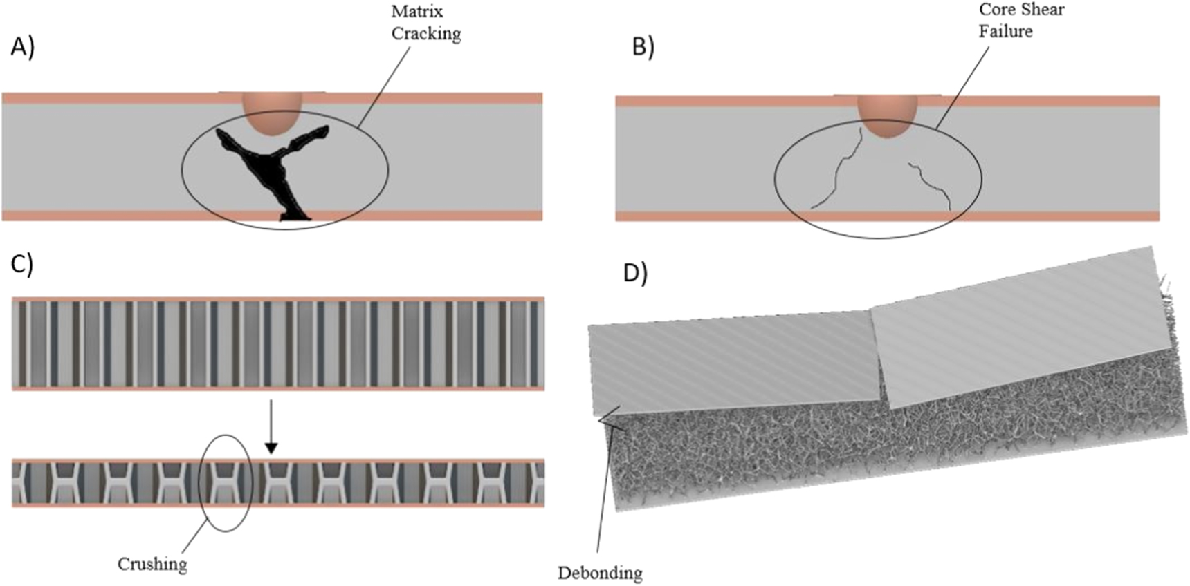 Enhancing mechanical properties of cellular core sandwich panels: a ...