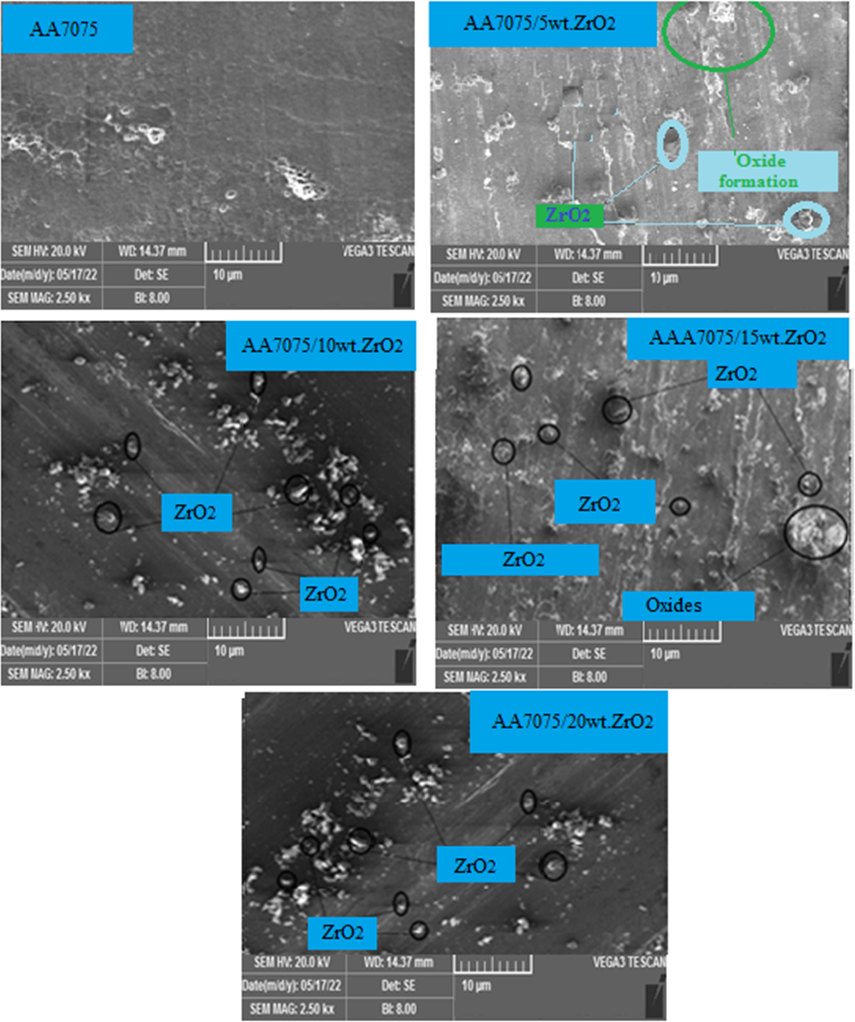 Optimization on hardening process parameters of alumnium alloy 7075 ...