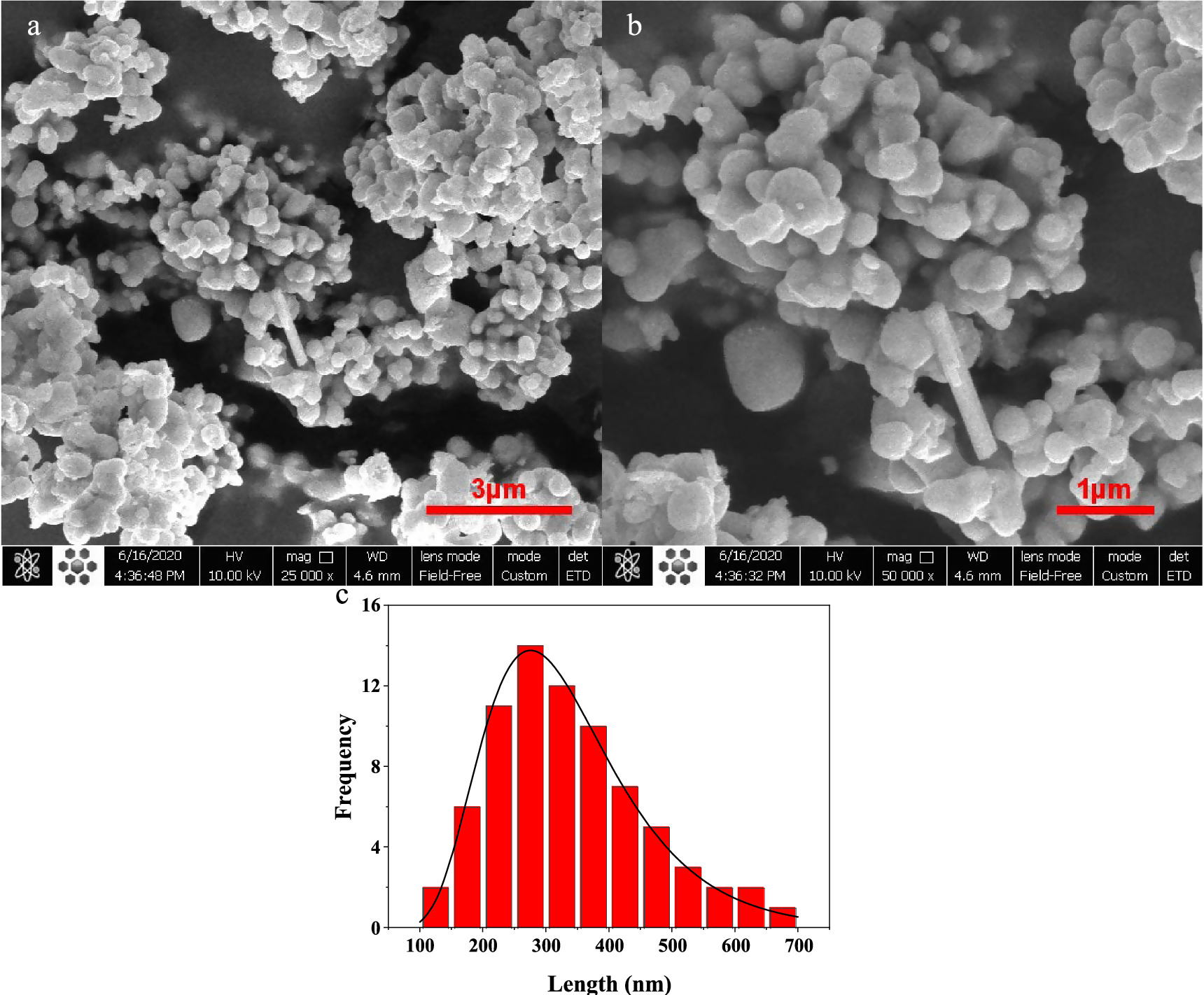 Efficient visible-light-driven photocatalytic removal of Acid Blue 92 ...