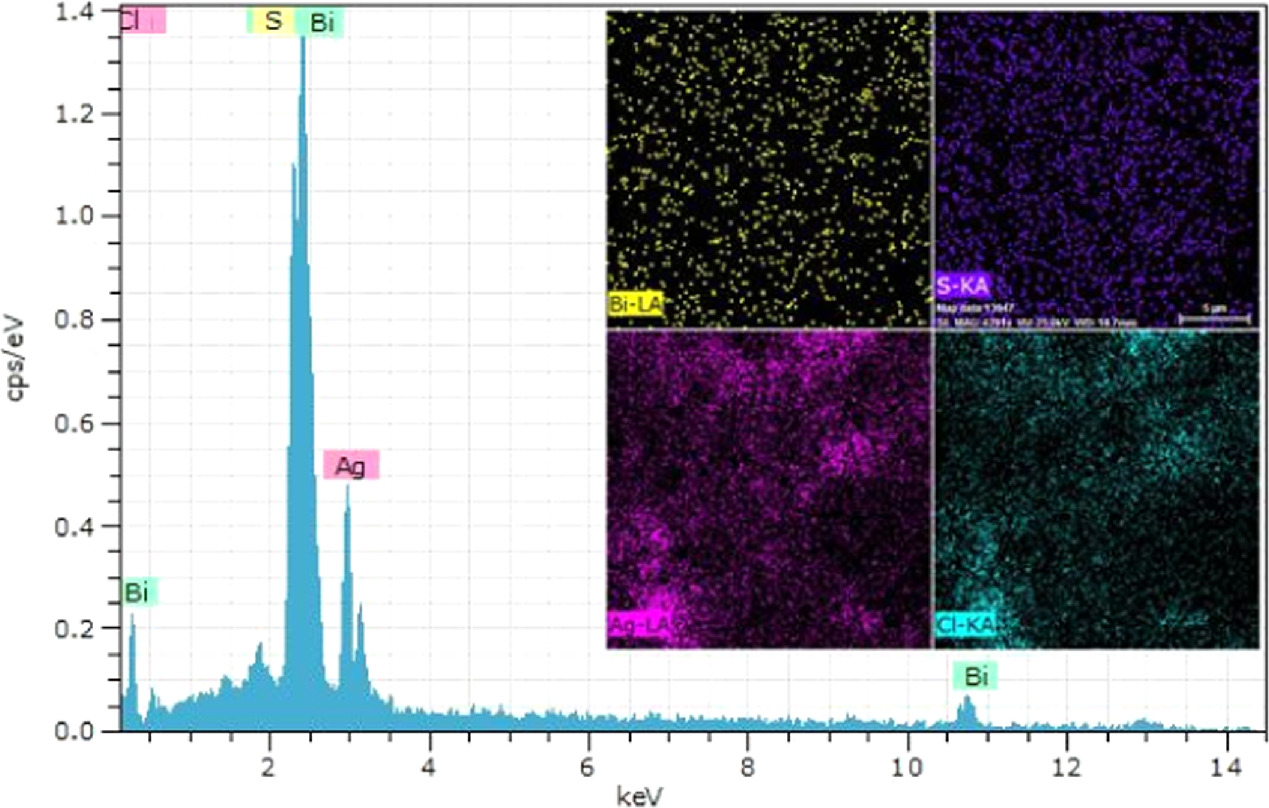 Efficient visible-light-driven photocatalytic removal of Acid Blue 92 ...