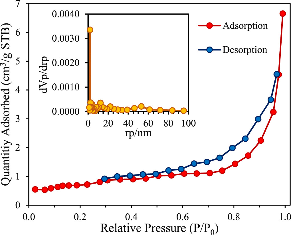 Efficient visible-light-driven photocatalytic removal of Acid Blue 92 ...