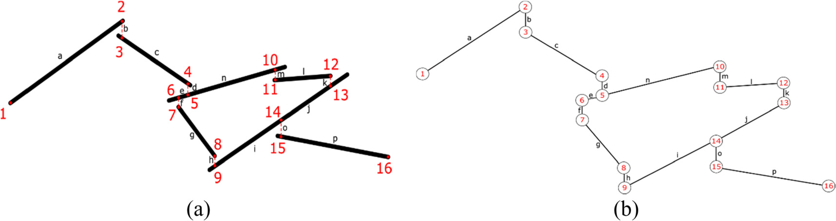 Effect of carbon nanotube type and length on the electrical ...