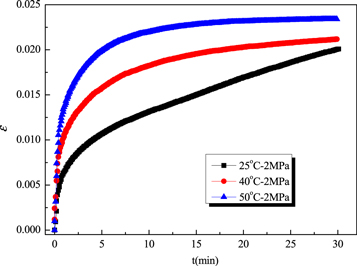 Investigation on the tensile rheological behavior of pa6 film based on ...