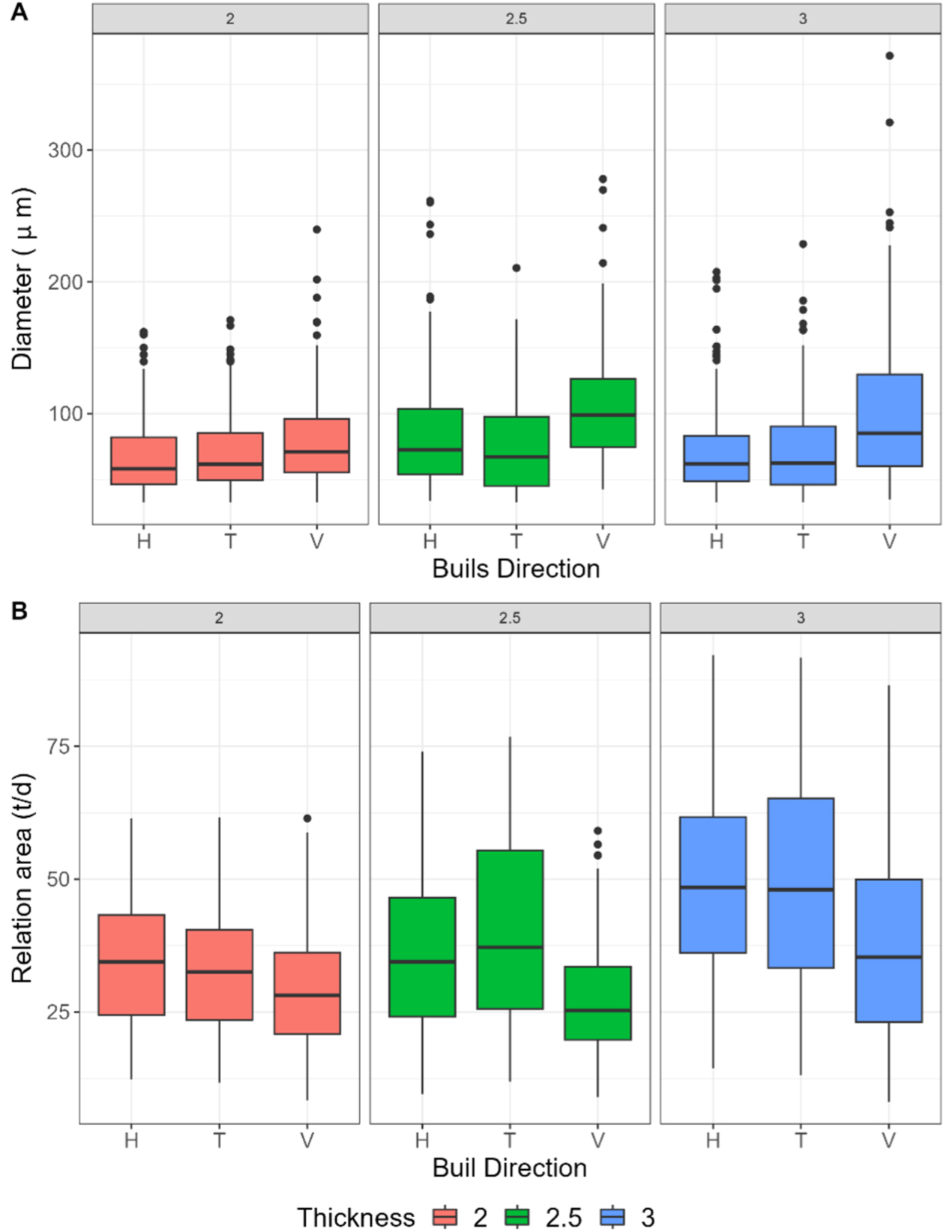 Mechanical properties of polyamide 12 manufactured by means of SLS ...