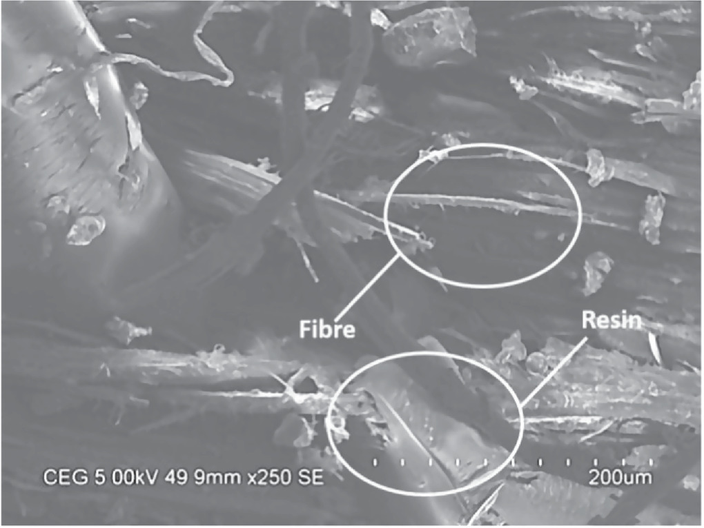 Mechanical and dynamic mechanical properties of hybrid kevlar/natural ...