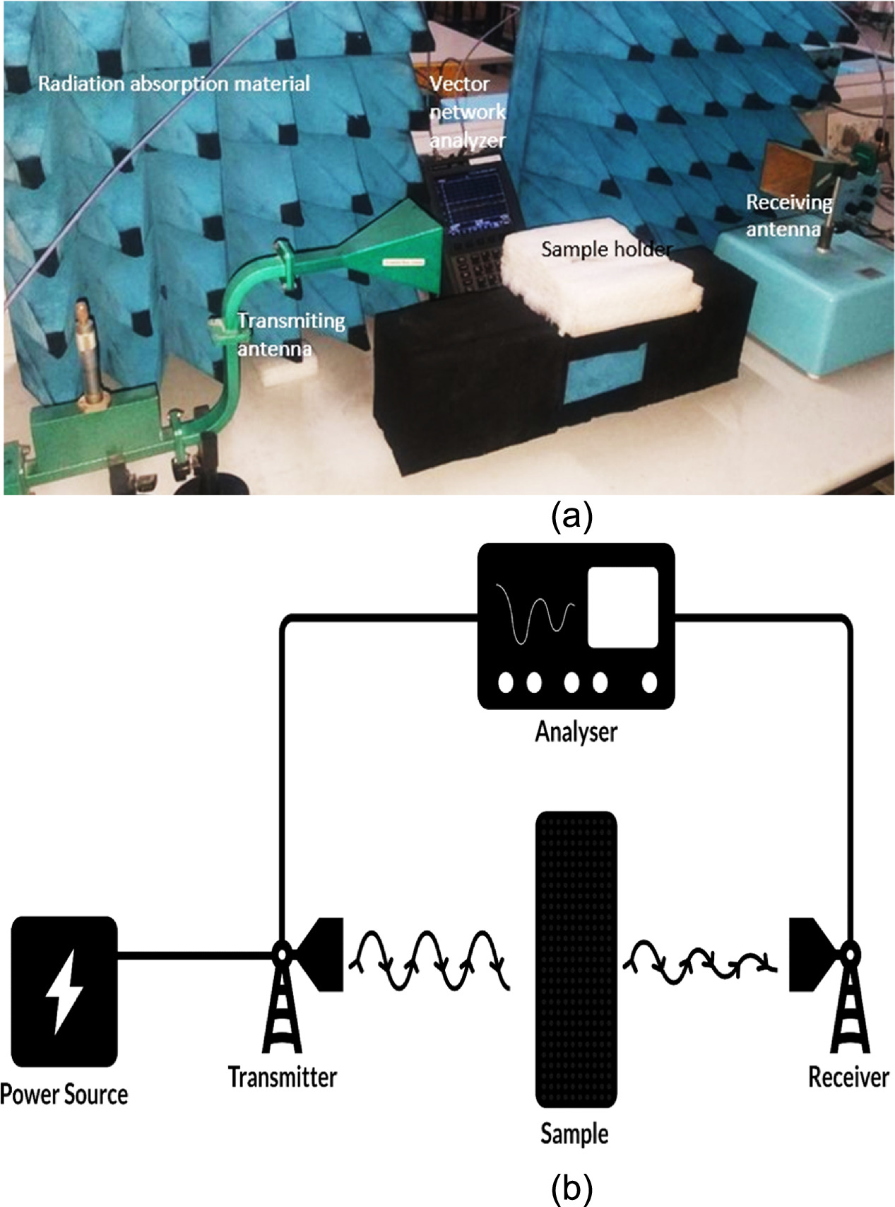 A study on flexible bio-based conductive foam for pressure sensing and ...