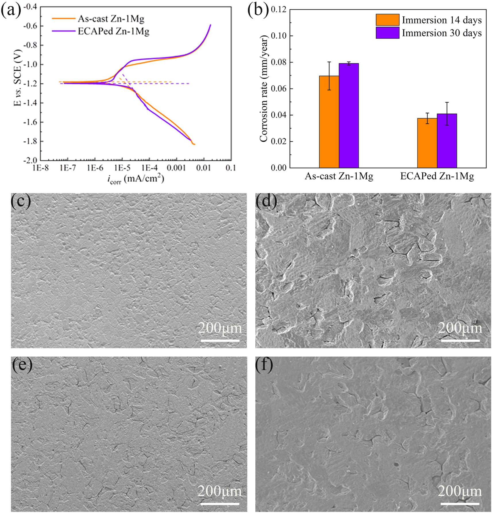 Developing a Zn alloy with high strength and uniform elongation as a ...